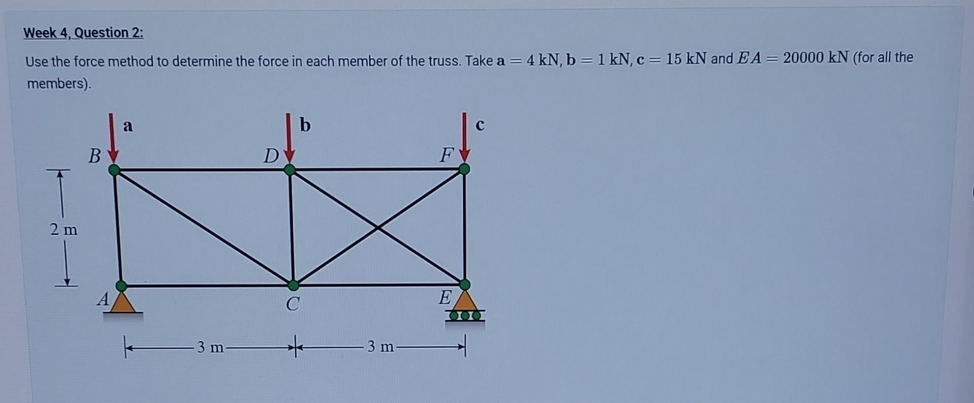 Solved Week 4, Question 2: Use the force method to determine | Chegg.com