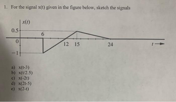 Solved 1. For the signal x(t) given in the figure below, | Chegg.com