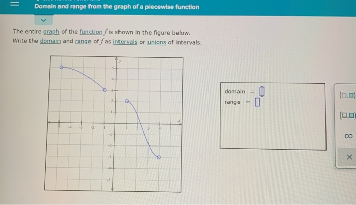 Solved Domain and range from the graph of a piecewise | Chegg.com