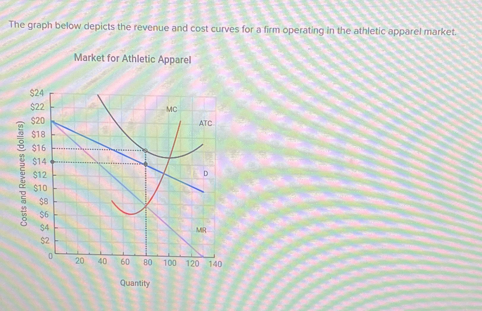Solved a. ﻿to maximize its profits, the firm should produce | Chegg.com
