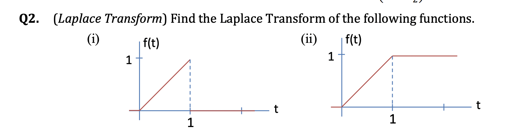 Solved Q2. (Laplace Transform) ﻿Find the Laplace Transform | Chegg.com