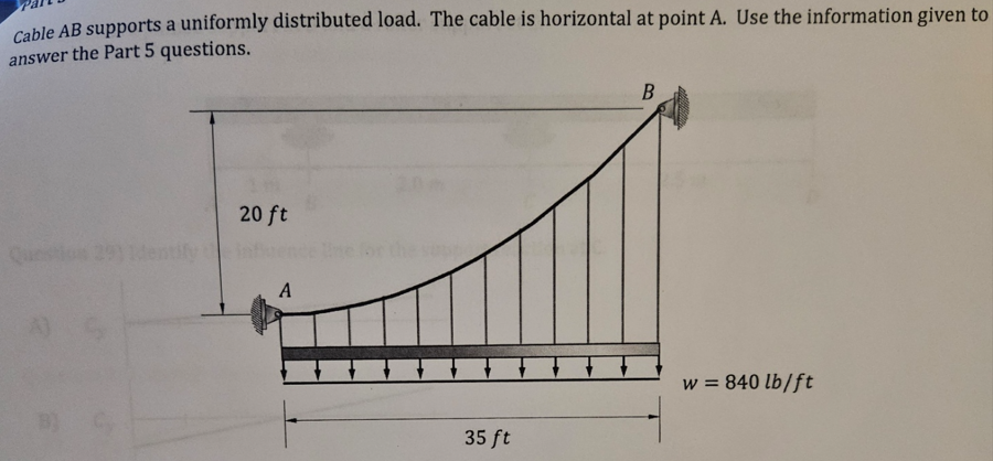 Solved Cable AB supports a uniformly distributed load. The | Chegg.com