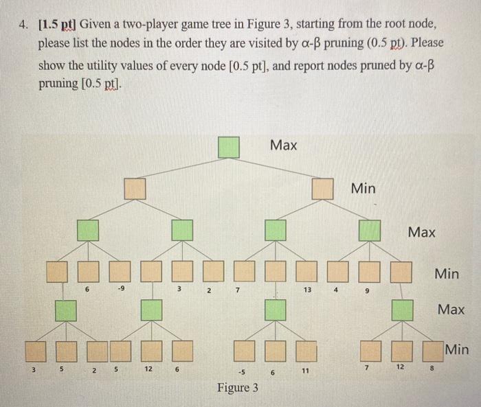 Solved 4. [1.5 pt] Given a two-player game tree in Figure 3, | Chegg.com