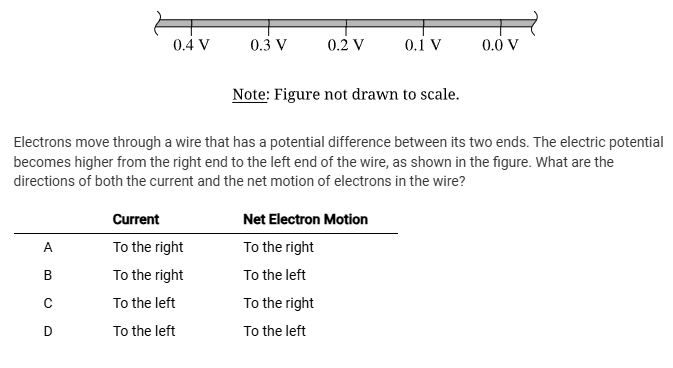 Solved Note: Figure not drawn to ﻿scale.Electrons move | Chegg.com
