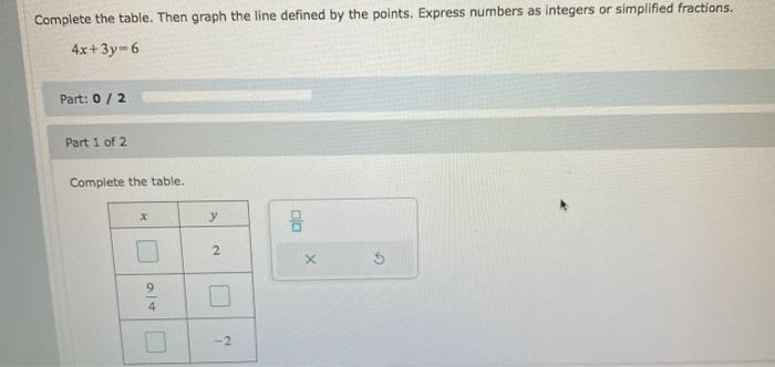 Solved Complete the table. Then graph the line defined by | Chegg.com