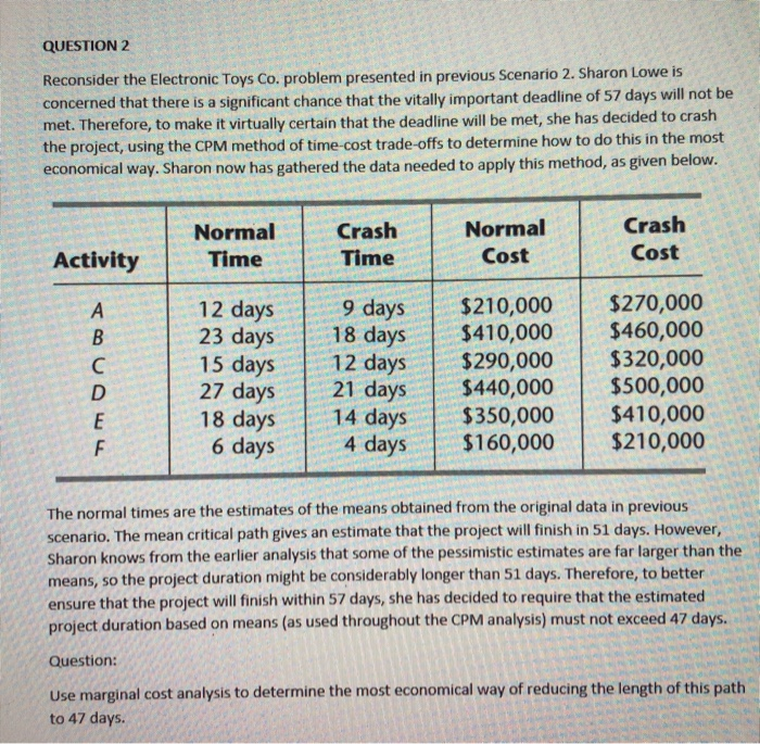 Solved QUESTION 2 Reconsider the Electronic Toys Co. problem | Chegg.com Solved QUESTION 2 Reconsider the Electronic Toys Co. problem | Chegg.com