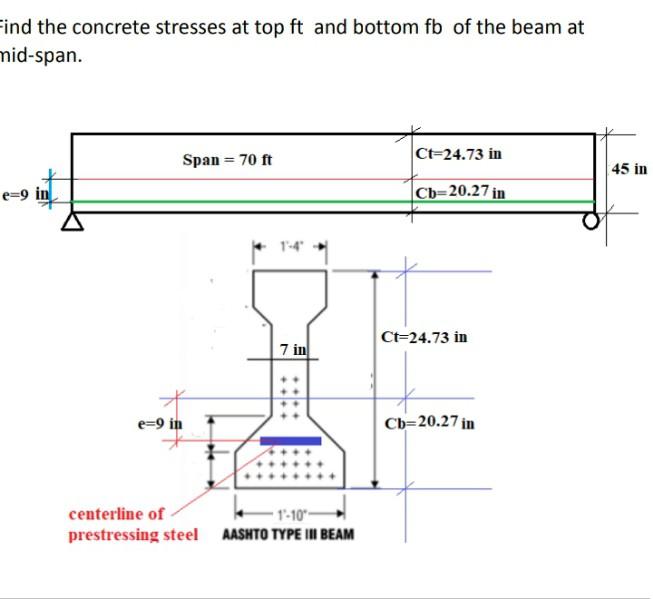 Solved ھ Q1) A simply supported AASHTO III girder has a | Chegg.com