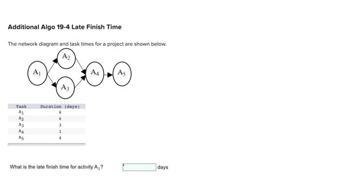 Solved Additional Algo 19-4 Late Finish Time The network | Chegg.com