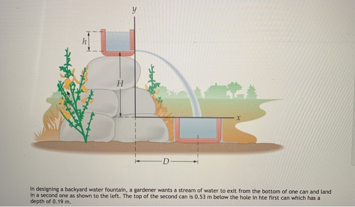 Solved In designing a backyard water fountain, a gardener | Chegg.com