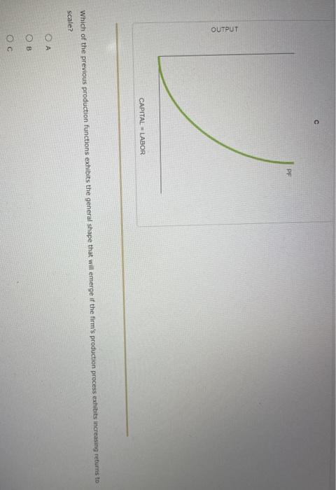 Solved The following graph shows two isoquants (10) that | Chegg.com