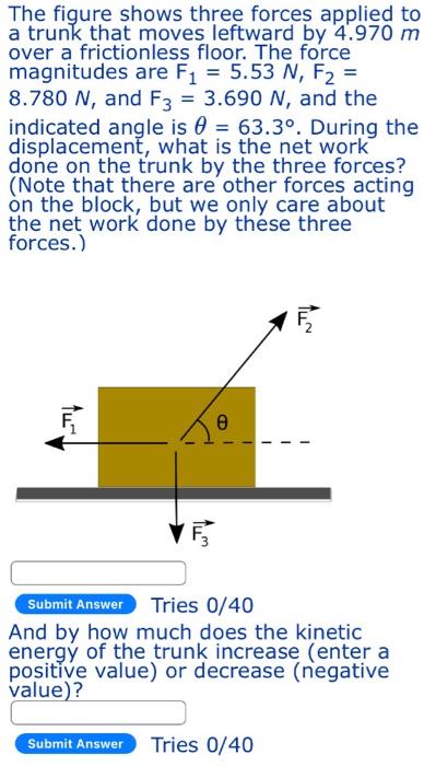 Solved The figure shows three forces applied to a trunk that | Chegg.com