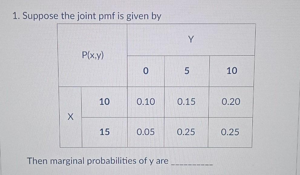 Solved suppose the joint pmf is given by the table. Then | Chegg.com