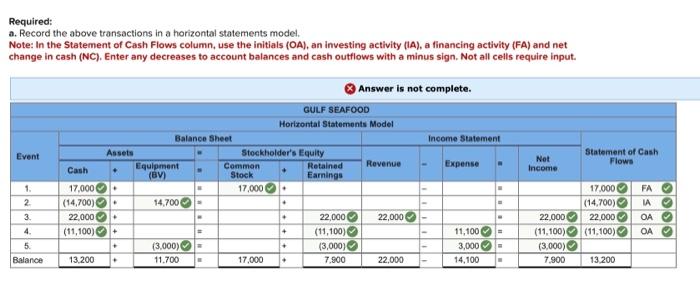 Solved Required information Exercise 8-7A (Algo) Effect of | Chegg.com