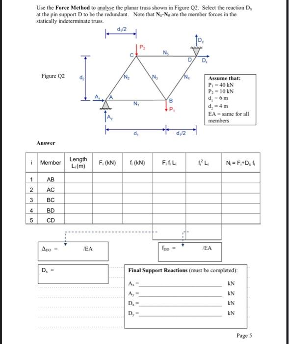 Solved Use the Force Method to analyse the planar truss | Chegg.com
