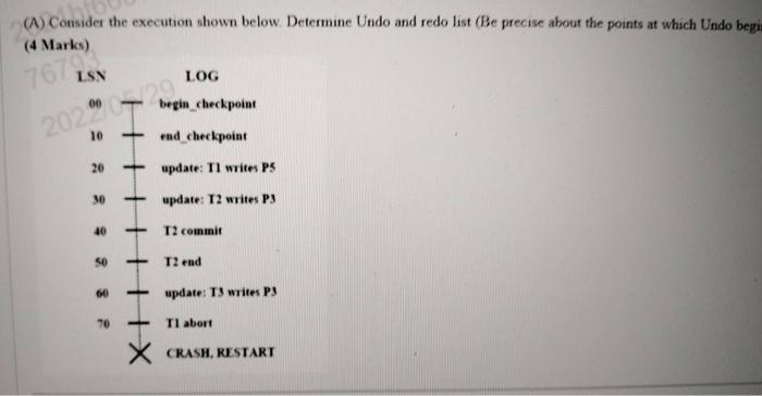 Solved (A) Consider the execution shown below. Determine | Chegg.com