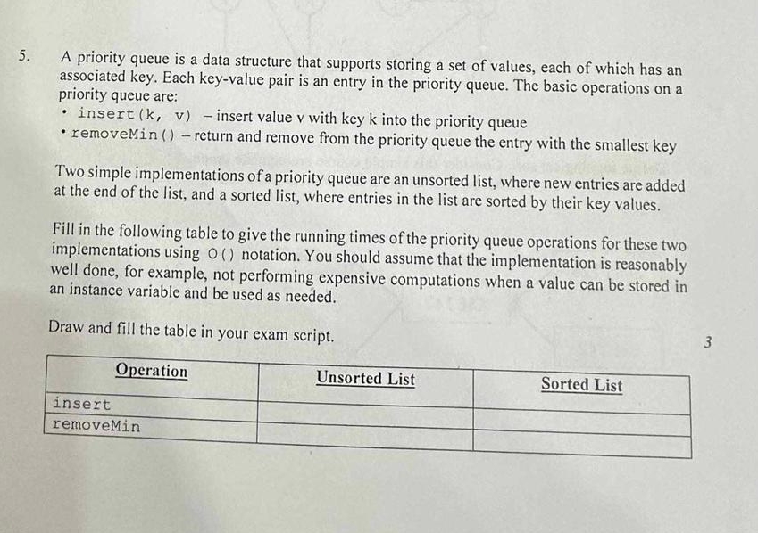 Solved A priority queue is a data structure that supports | Chegg.com