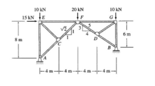 Solved Find the axial force in each member of the truss | Chegg.com