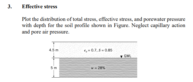 Solved 3. ﻿Effective stressPlot the distribution of total | Chegg.com
