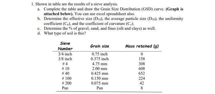 Solved 1. Shown in table are the results of a sieve | Chegg.com