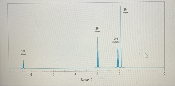 Solved QUESTION 19 Compound X has molecular formula C6H80 | Chegg.com