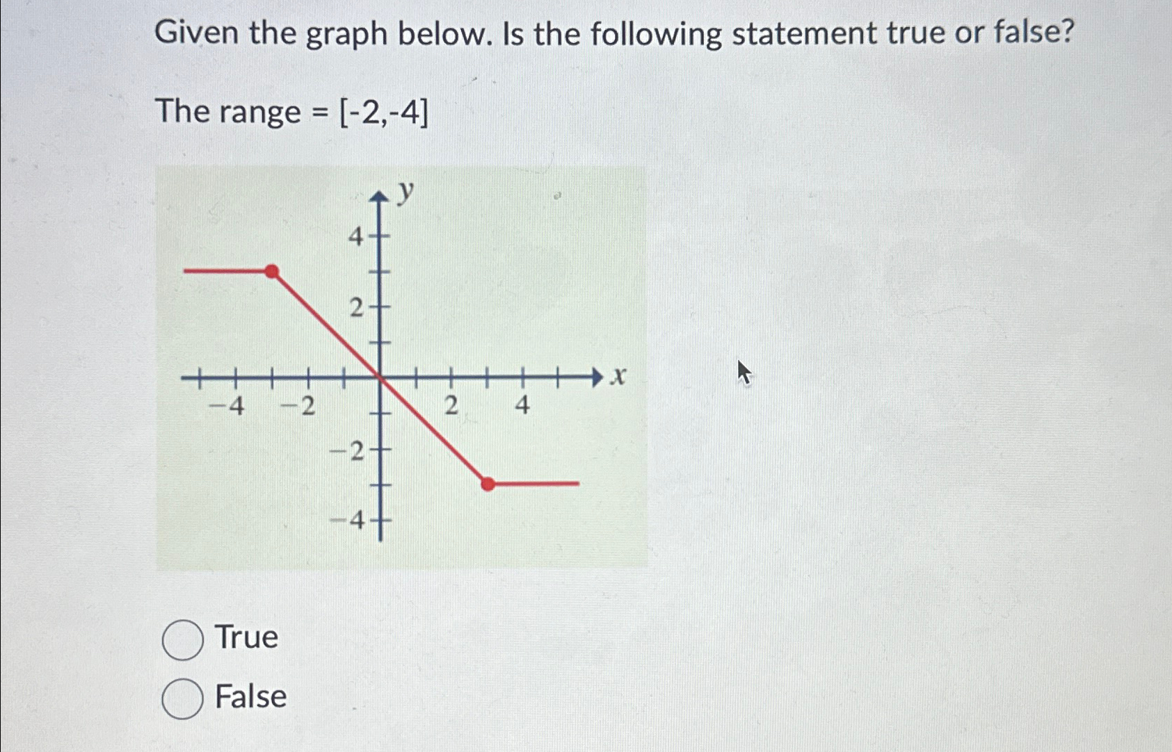 Solved Given the graph below. Is the following statement | Chegg.com