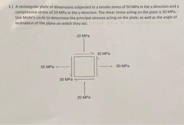 A rectangular plate of dimensions subjected to a | Chegg.com