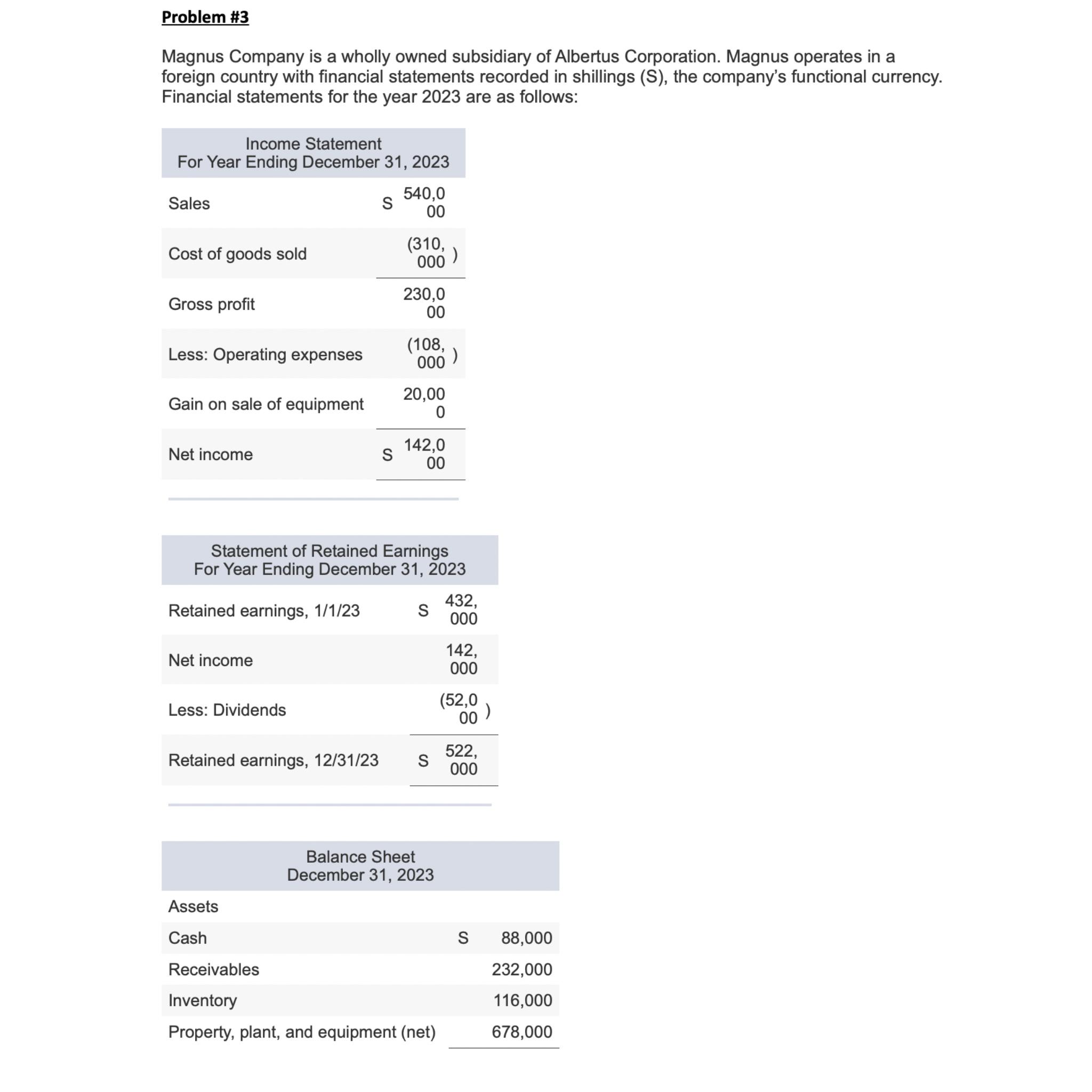 Solved Problem #3Magnus Company is a wholly owned subsidiary | Chegg.com