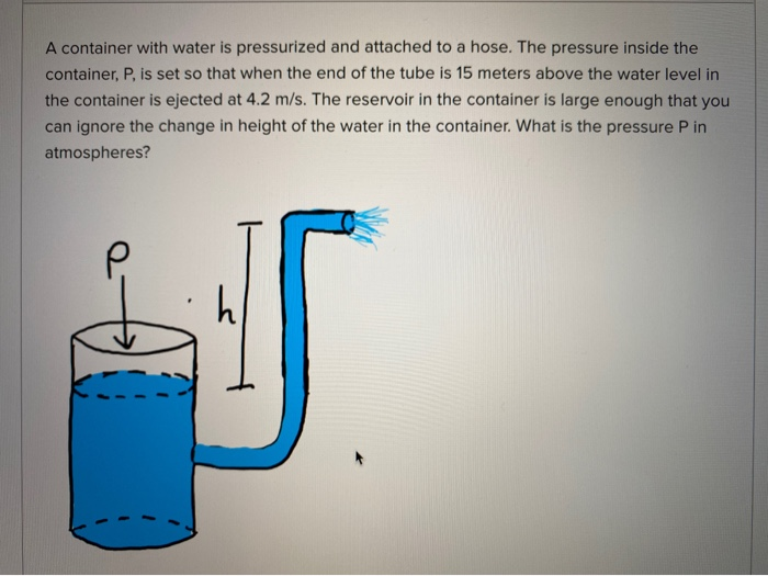 Solved A container with water is pressurized and attached to | Chegg.com