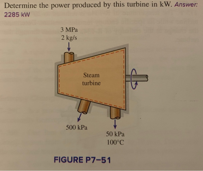 Solved 7–51 An isentropic steam turbine processes 2 kg/s of | Chegg.com