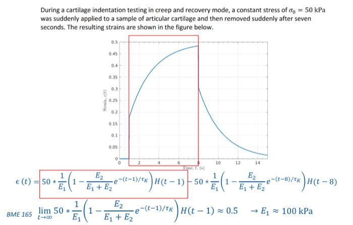 Solved During a cartilage indentation testing in creep and | Chegg.com