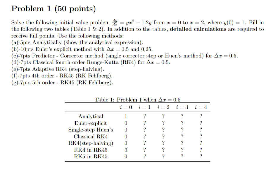 Solved Problem 1 (50 ﻿points)Solve the following initial | Chegg.com