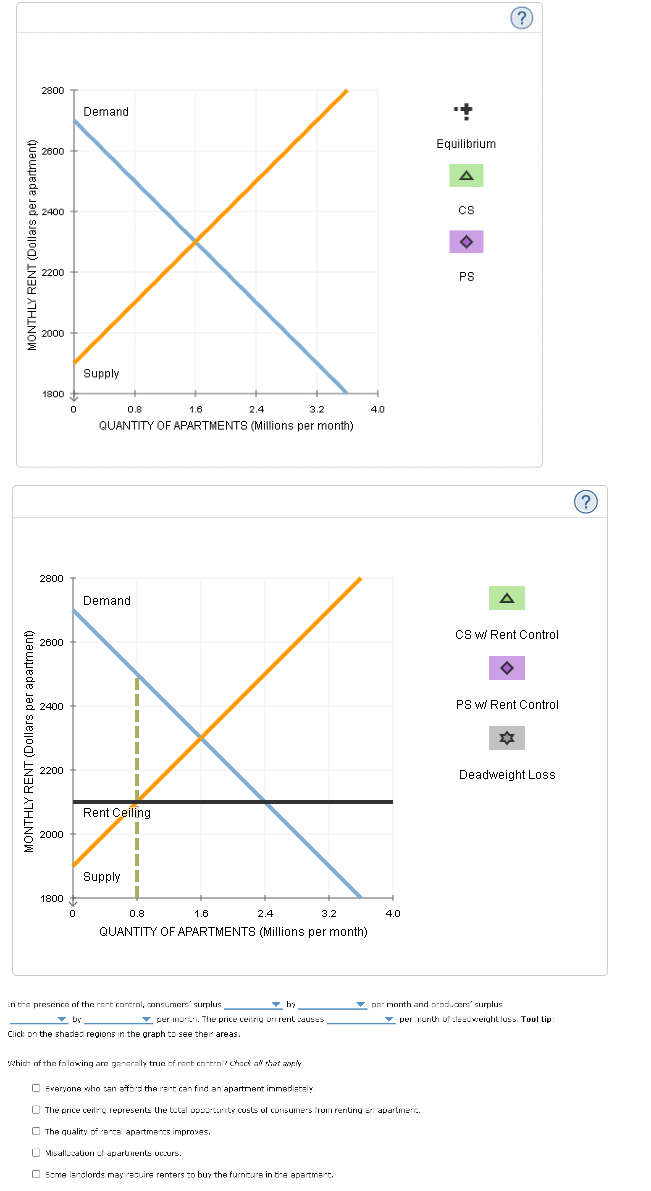 Solved Suppose the following graph shows the demand for, and | Chegg.com