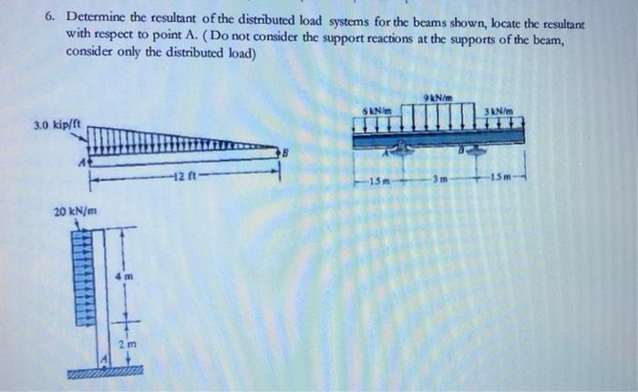 Solved 6. Determine the resultant of the distributed load | Chegg.com