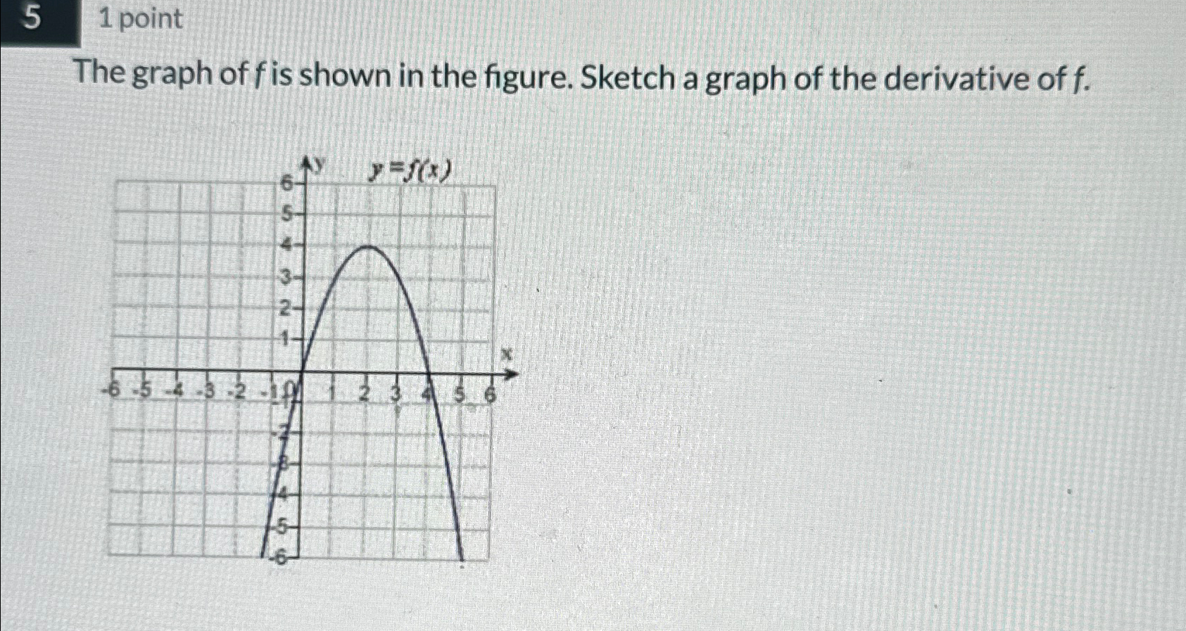Solved 1 ﻿pointThe graph of f ﻿is shown in the figure. | Chegg.com