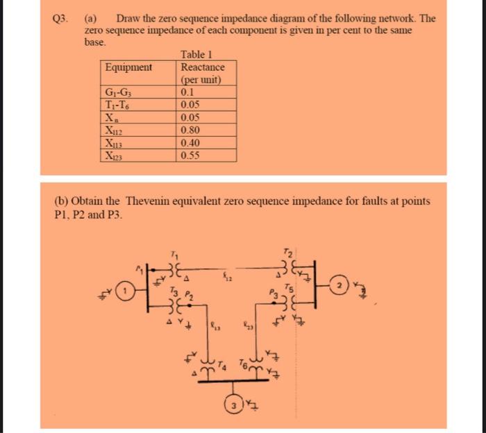 Solved Q3. (a) Draw the zero sequence impedance diagram of | Chegg.com