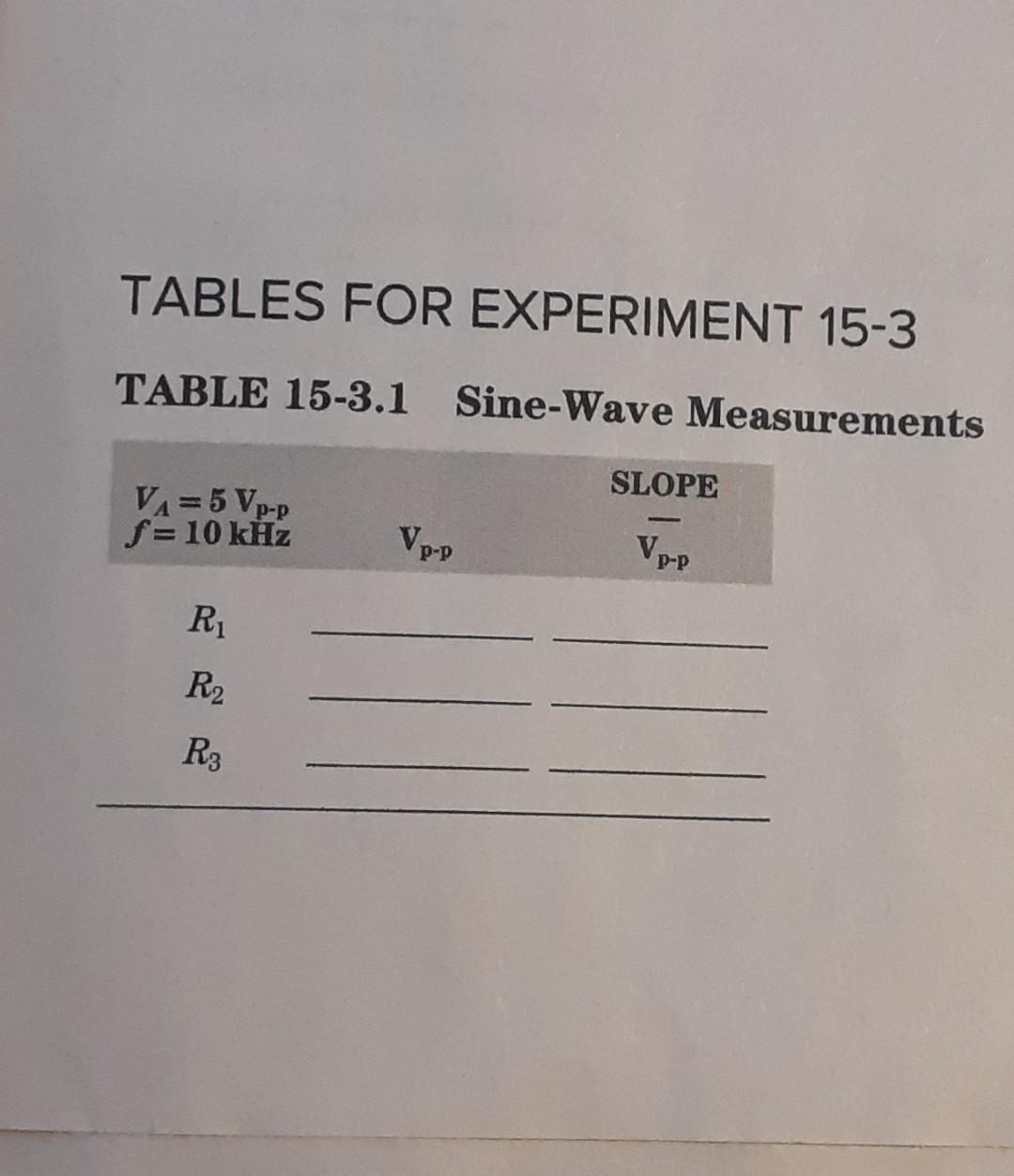 Solved TABLES FOR EXPERIMENT 15-3 TABLE 15-3.1 Sine-Wave | Chegg.com