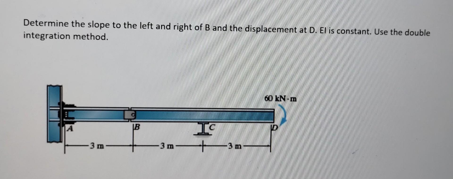 Solved Determine the slope to the left and right of B and | Chegg.com