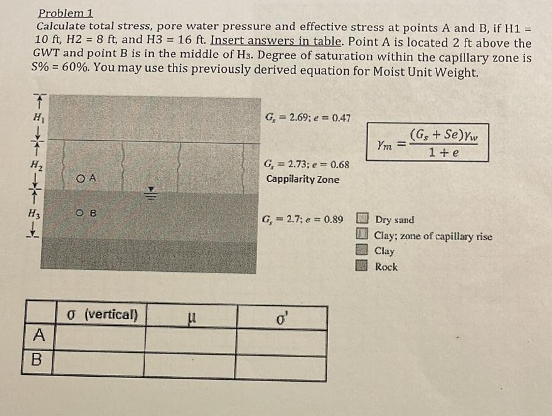 Solved Problem 1Calculate total stress, pore water pressure | Chegg.com