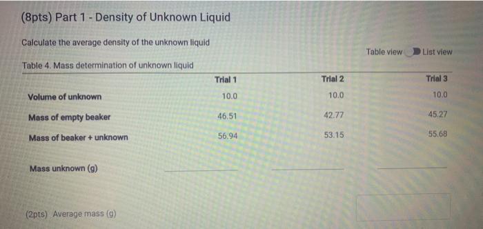 Solved (8pts) Part 1 - Density of Unknown Liquid Calculate | Chegg.com