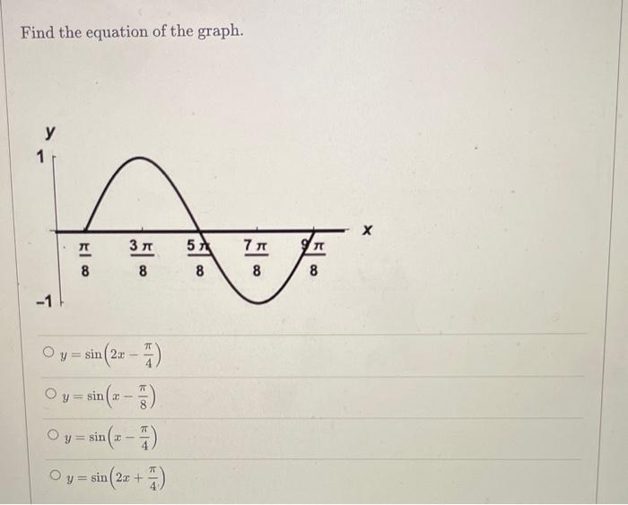 Solved Find the equation of the graph. | Chegg.com
