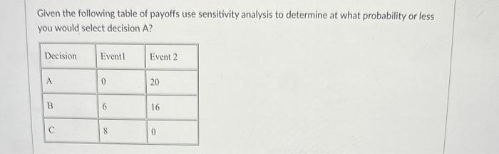 Solved Given the following table of payoffs use sensitivity | Chegg.com