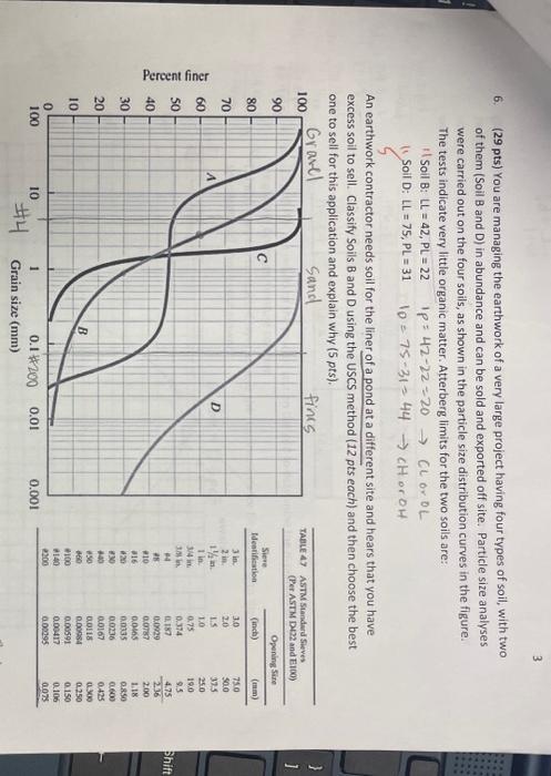 Solved 6. (29 pts) You are managing the earthwork of a very | Chegg.com