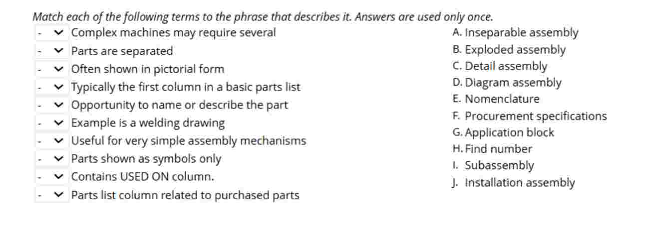 Solved Match each of the following terms to the phrase that | Chegg.com