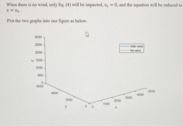 Solved A projectile is fired with an initial velocity of 250 | Chegg.com