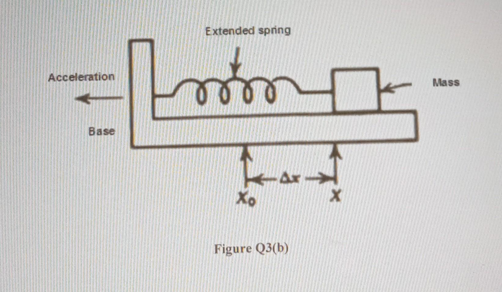 Solved (a) A resistive position transducer with a resistance | Chegg.com
