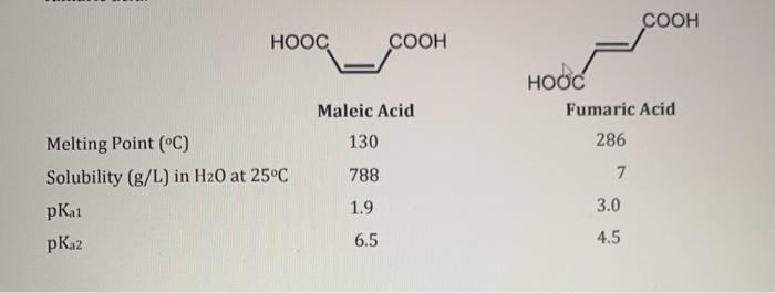 Solved fumaric acid: 2.3 cm traveled maleic acid: 1.4cm | Chegg.com