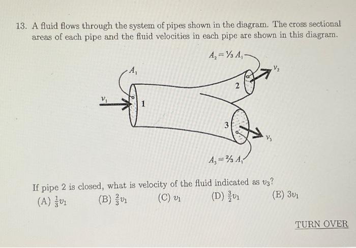 Solved 13. A fluid flows through the system of pipes shown | Chegg.com