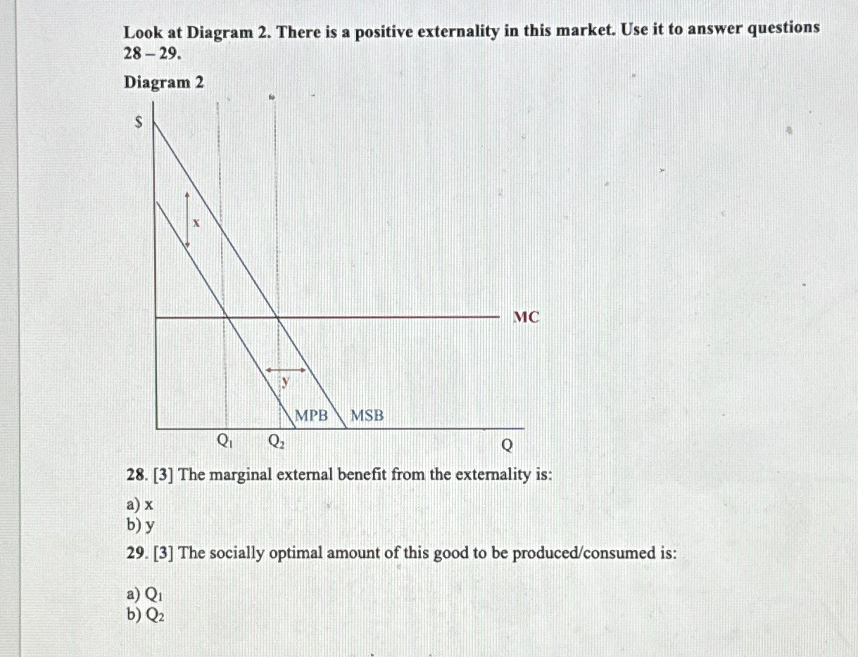 Solved Look at Diagram 2. ﻿There is a positive externality | Chegg.com