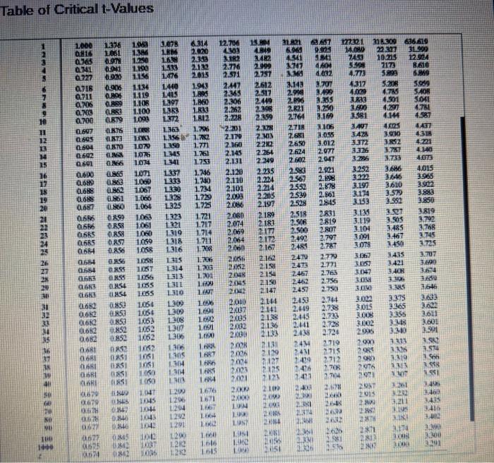 Dh. Whing the sarte dases mantresi the dakernce it | Chegg.com