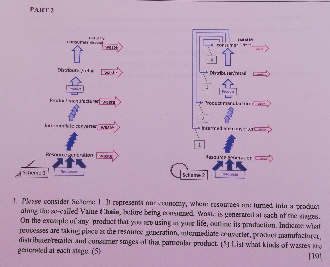 Solved PART 2 End of life consumer disposal waste End of | Chegg.com